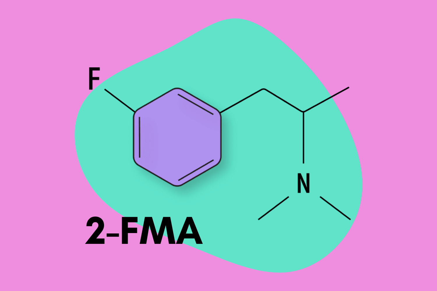 2-Fluoromethamphetamine (2-FMA): A Smart Choice for Productivity ...