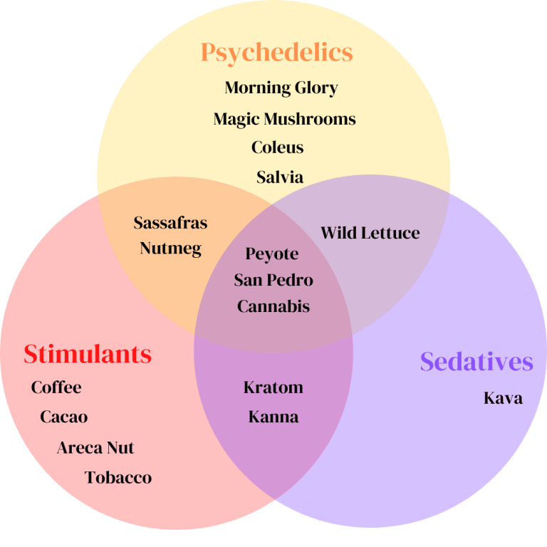 List of Legal Psychoactive Substances Around The World - Tripsitter
