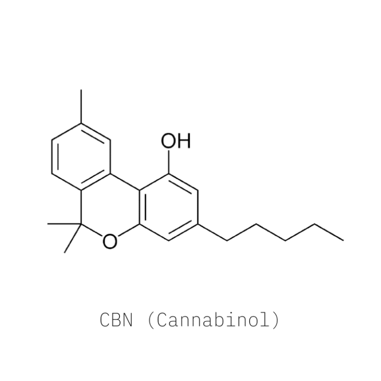 What Is CBN? Uses, Benefits & Risks - Tripsitter