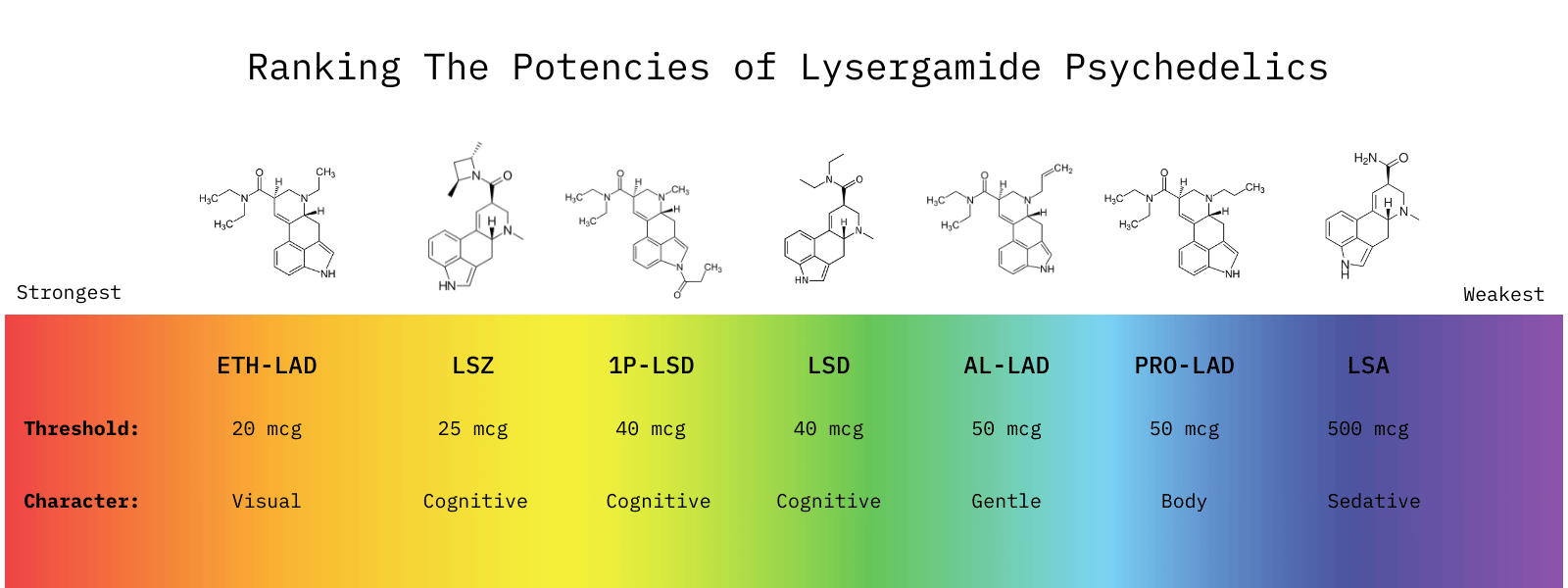 ETH-LAD: A Powerful LSD-Alternative - Tripsitter