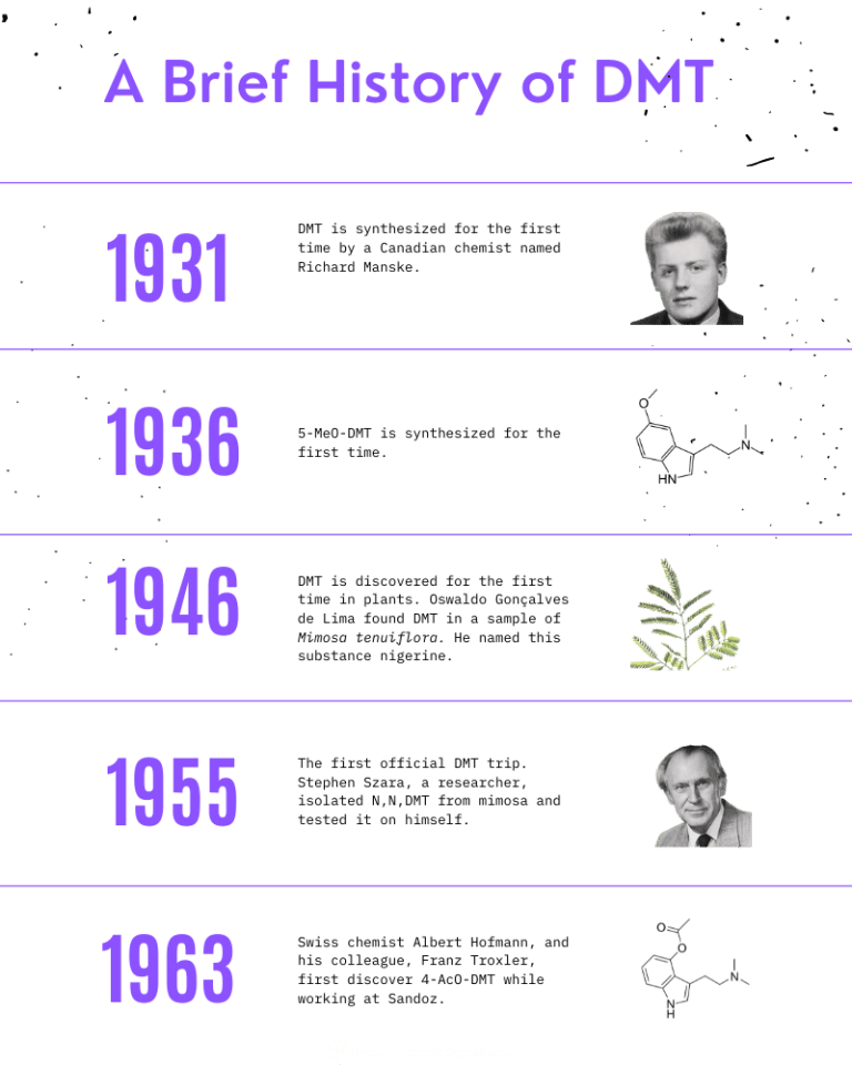 What is DMT? (The Spirit Molecule) - Tripsitter