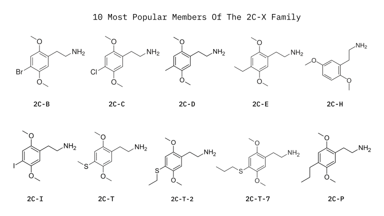 2C-I: An Obscure, But Powerful Research Chemical - Tripsitter