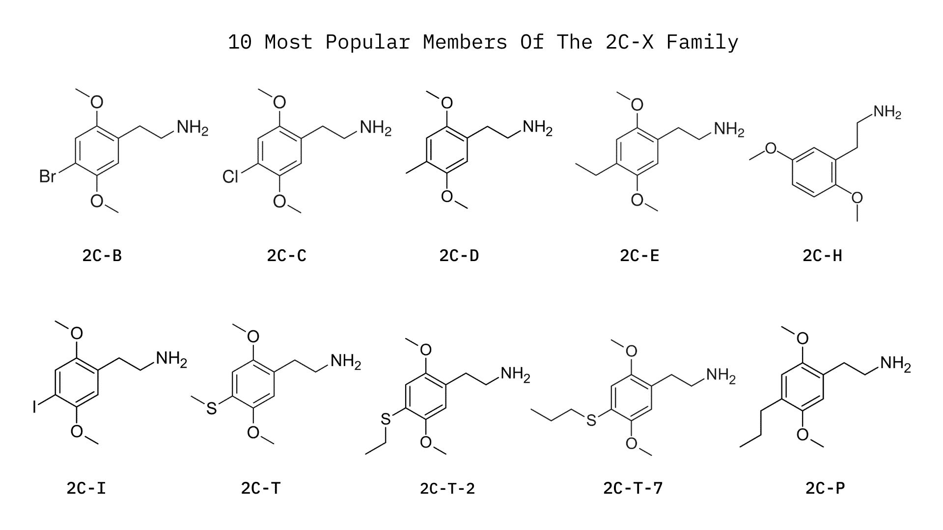 2C-I: An Obscure, But Powerful Research Chemical - Tripsitter