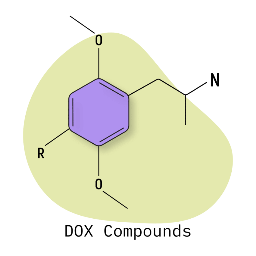 What Are Psychedelic Amphetamines? (List of 50+ Psychoactive ...