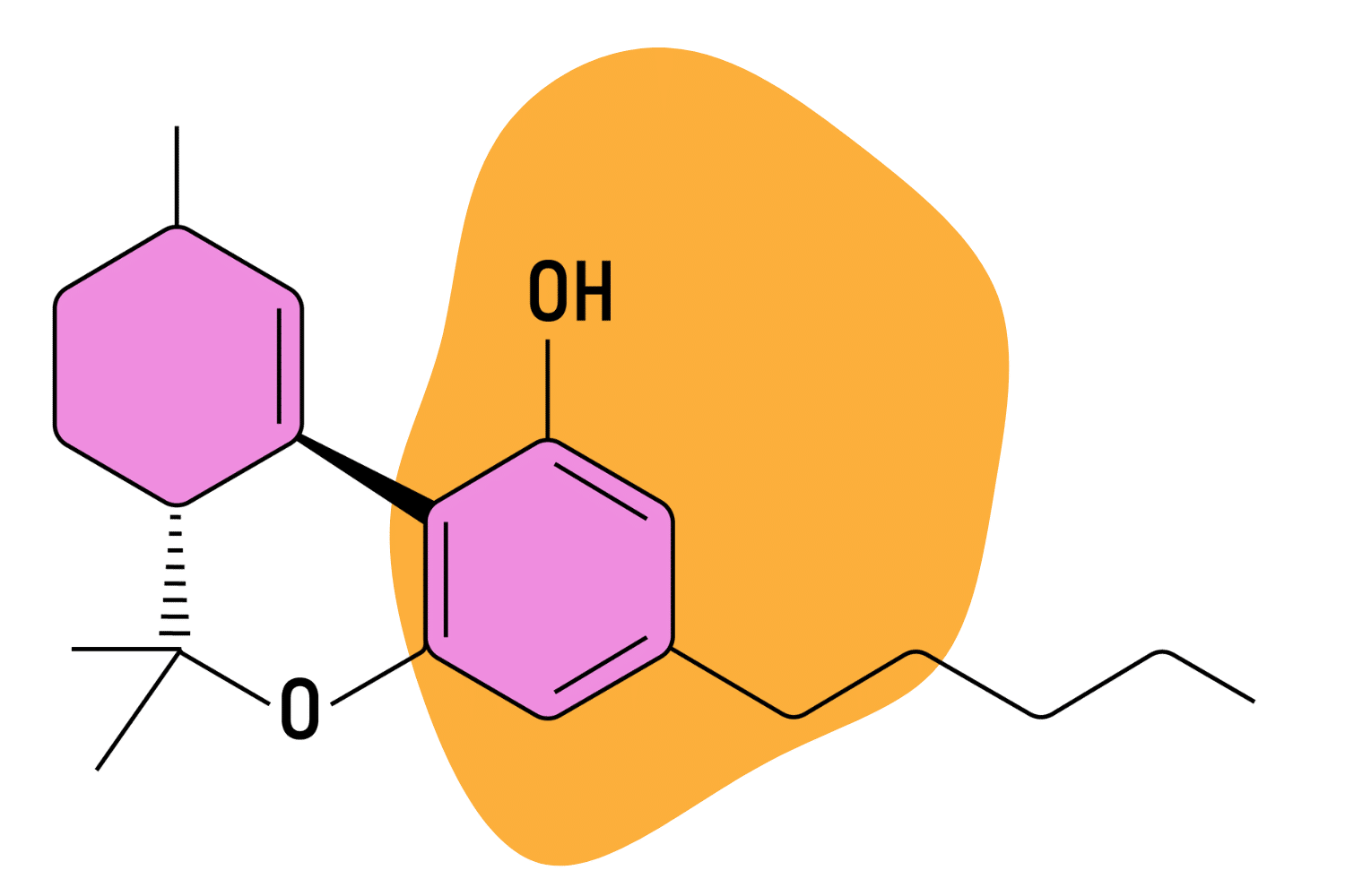 What Delta Is Regular Weed? (Weed Deltas 101) - Tripsitter