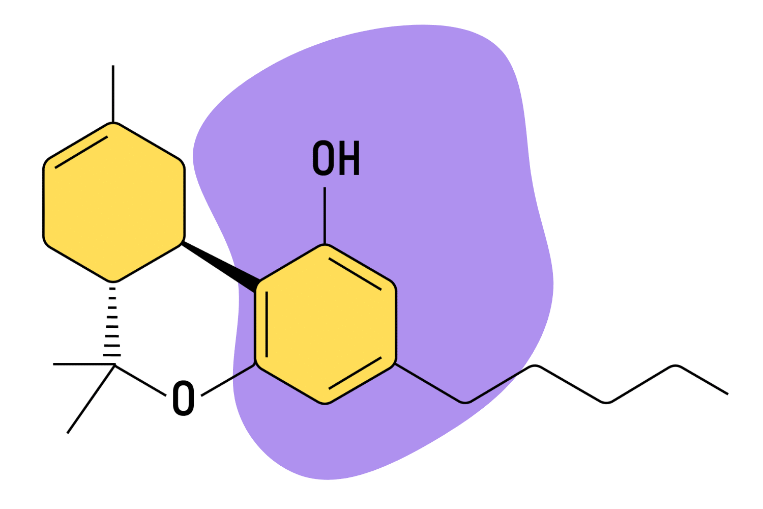 What Delta Is Regular Weed? (Weed Deltas 101) - Tripsitter
