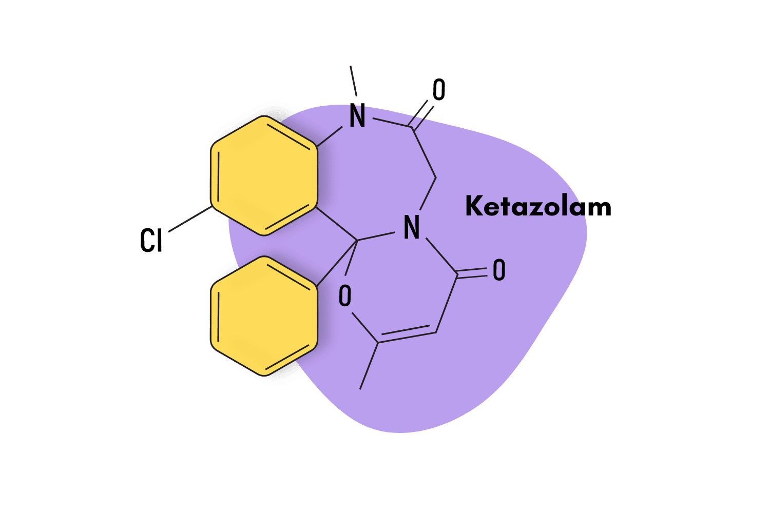 Ketazolam (Anxon) Fact Sheet: Is It Really One of The Safest ...