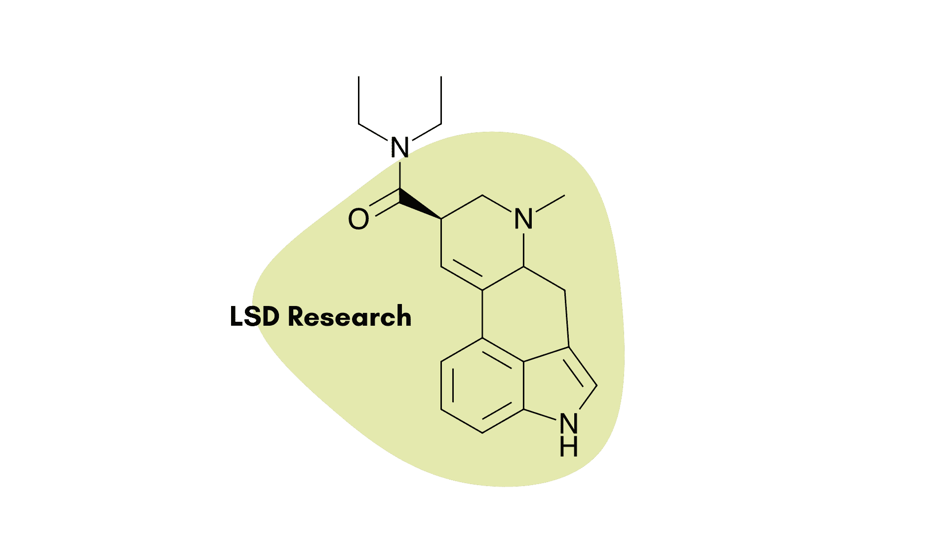 Making Sense of Psychedelic Research - Tripsitter