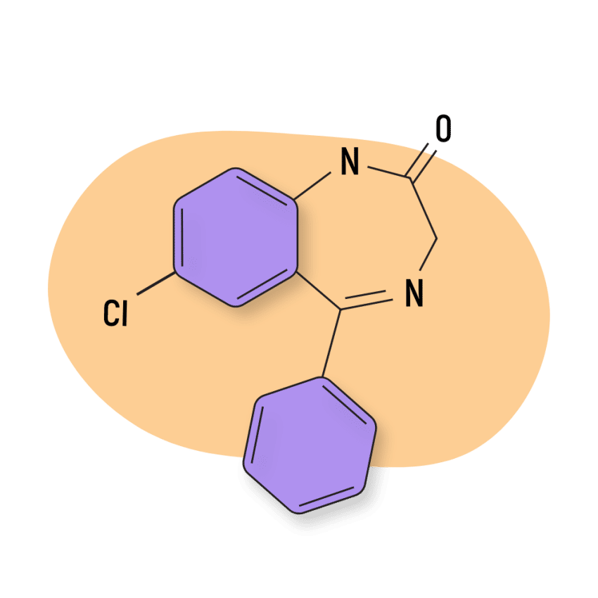 Ketazolam (Anxon) Fact Sheet: Is It Really One of The Safest ...
