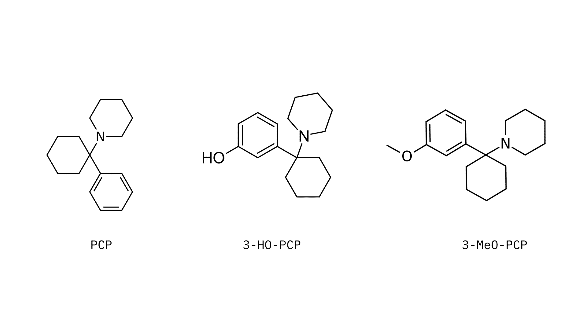 List of All Common Dissociative Drugs & Their Effects - Tripsitter