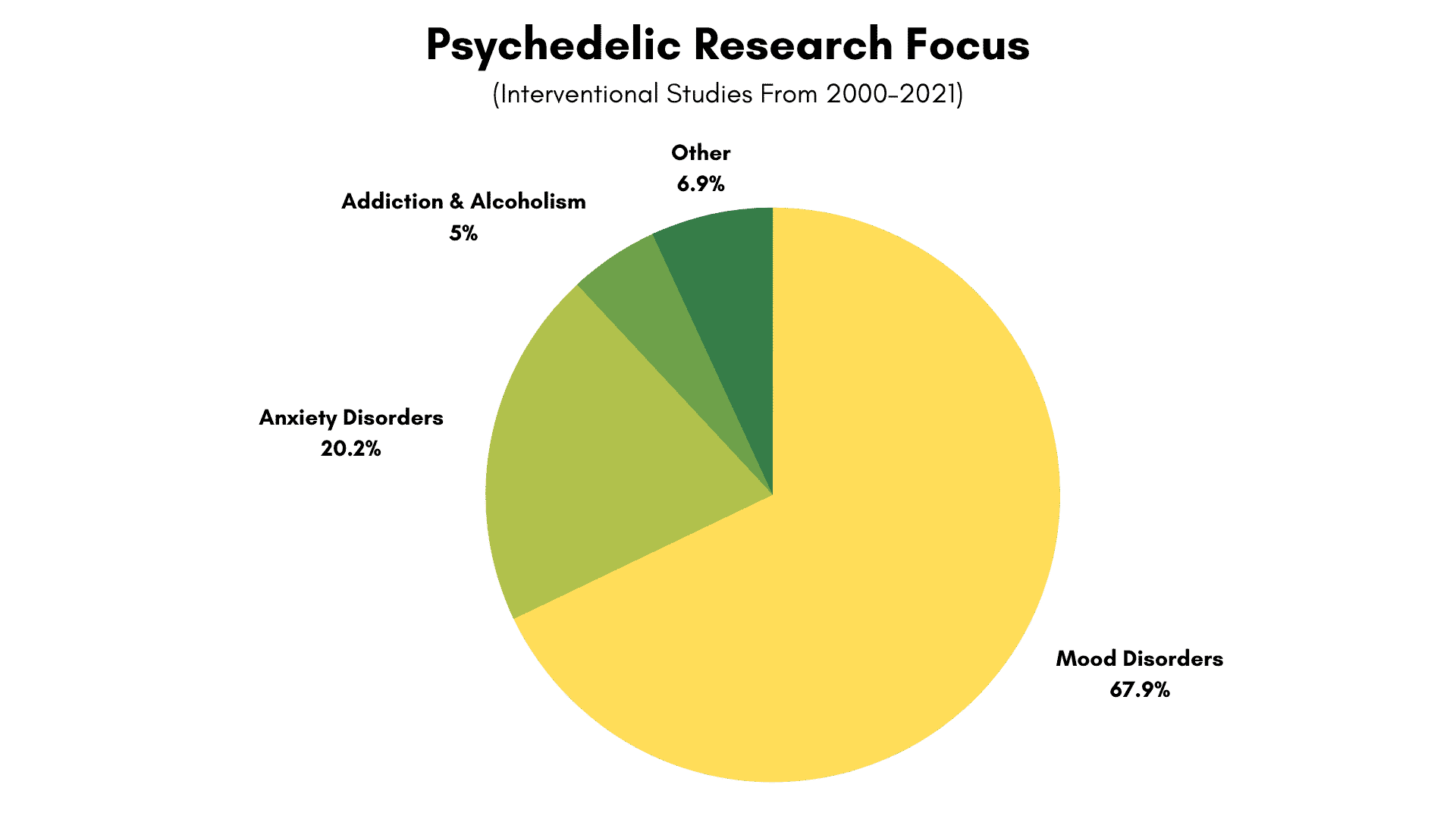 Making Sense of Psychedelic Research - Tripsitter
