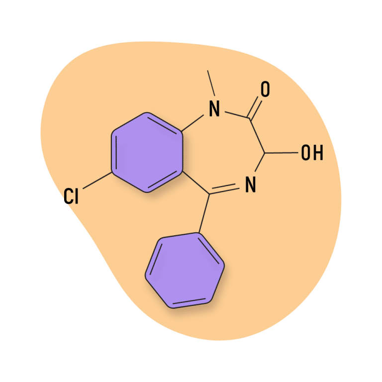 Medazepam (Nobrium) Fact Sheet: Dosage, Safety, & Closest Alternatives ...