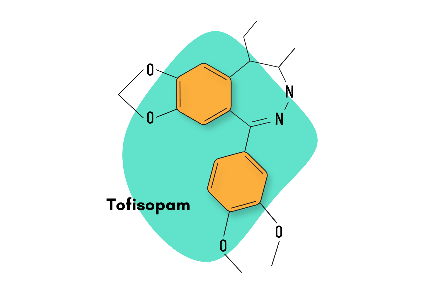 Tofisopam: Uses & Characteristics Of This Atypical Benzodiazepine ...