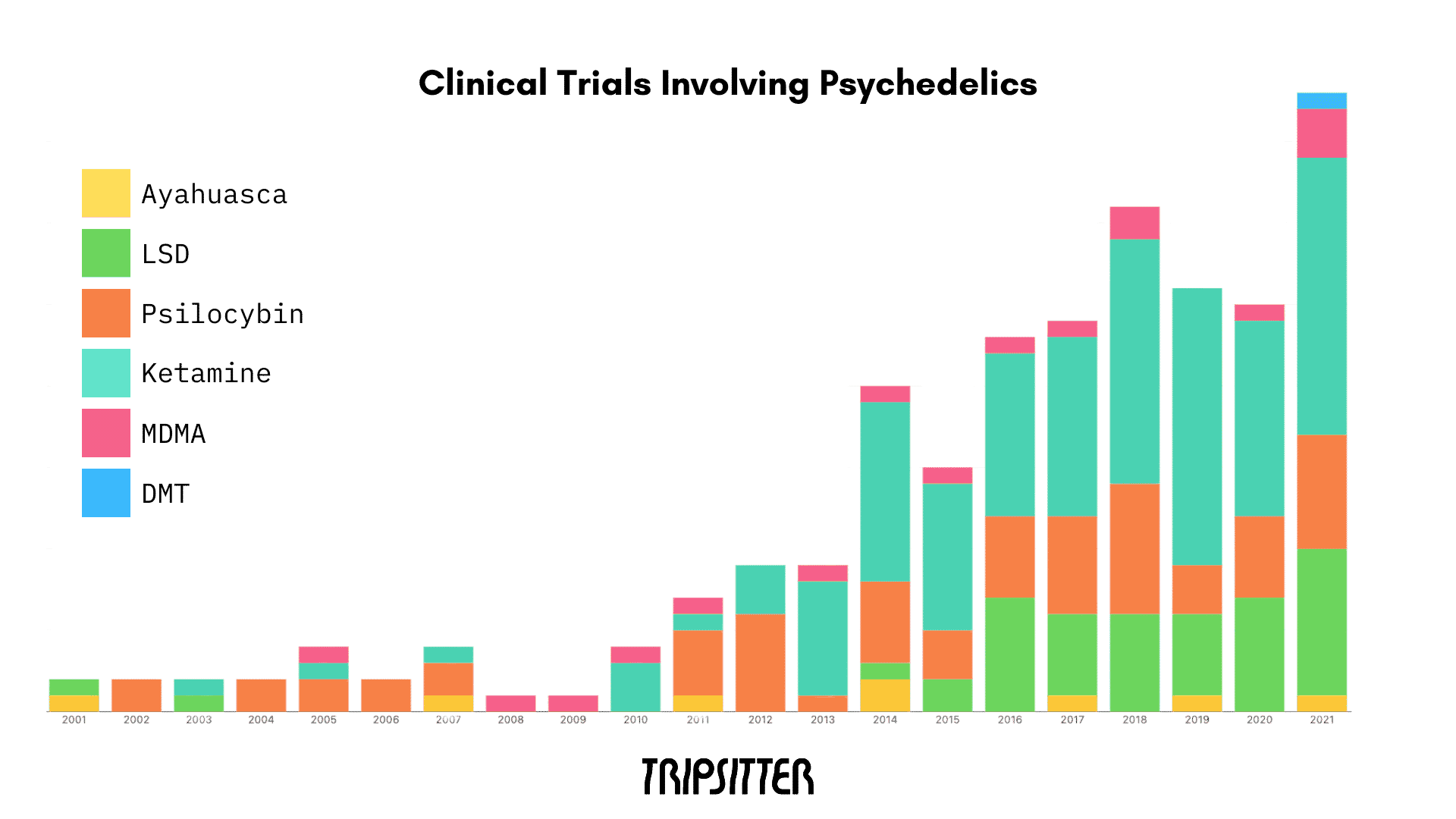 Making Sense of Psychedelic Research - Tripsitter